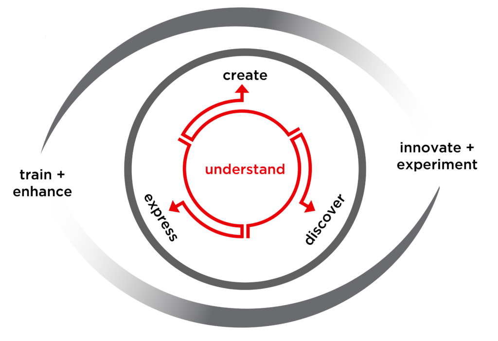 Services | ideosphere